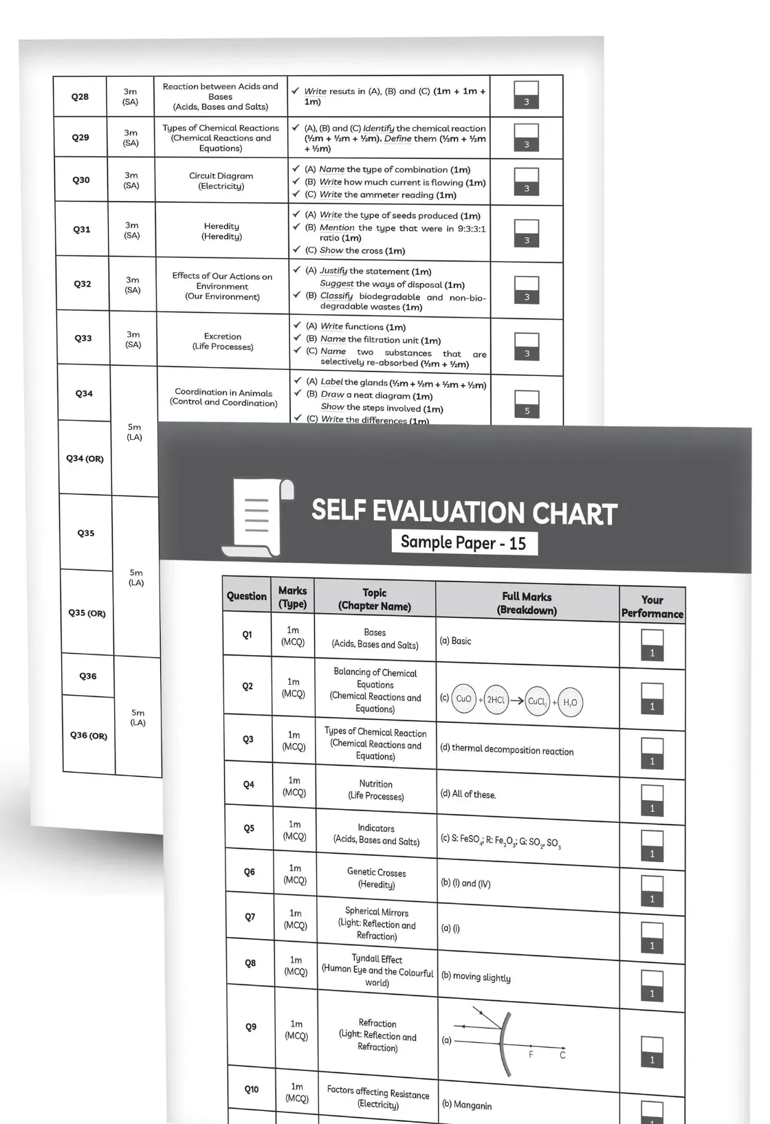 Educart CBSE Sample Paper Class 10 Science For 2023 24 Exams